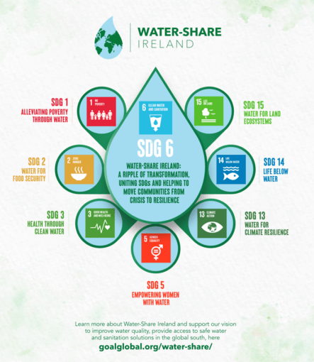 Water Share - GOAL Global