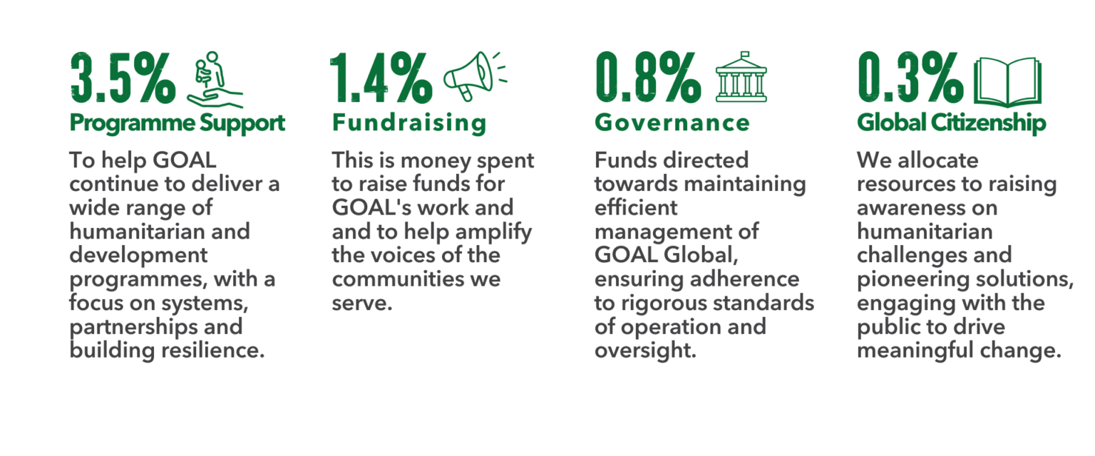 Frequently Asked Questions - GOAL Global